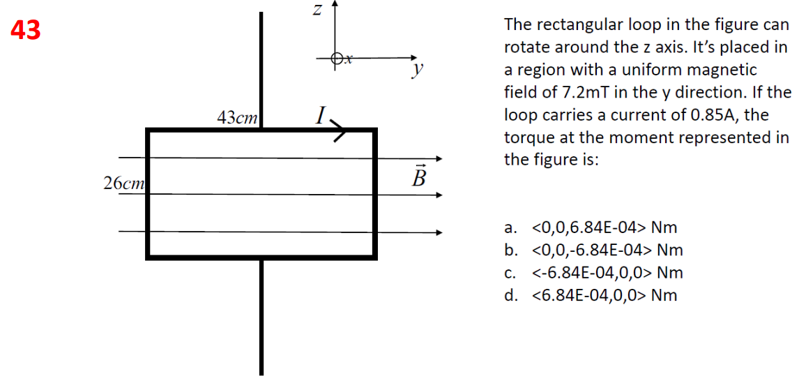 Solved The rectangular loop in the figure canrotate around | Chegg.com