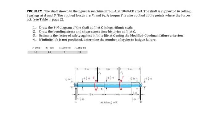 Solved PROBLEM: The shaft shown in the figure is machined | Chegg.com