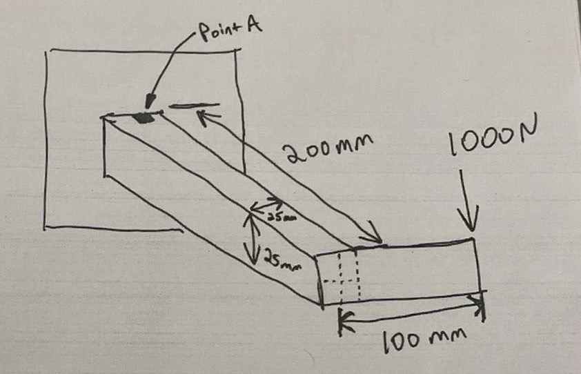 Solved For the solid square rod shown in the figure, compute | Chegg.com