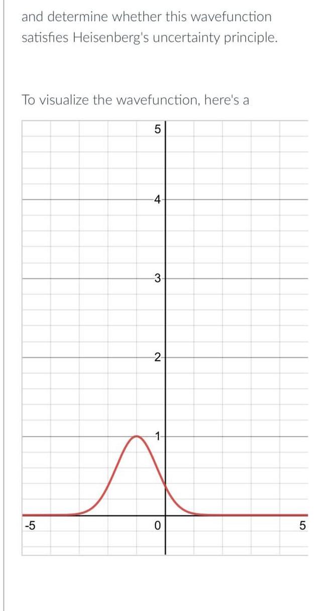 Solved Suppose the quantum wavefunction describing the | Chegg.com