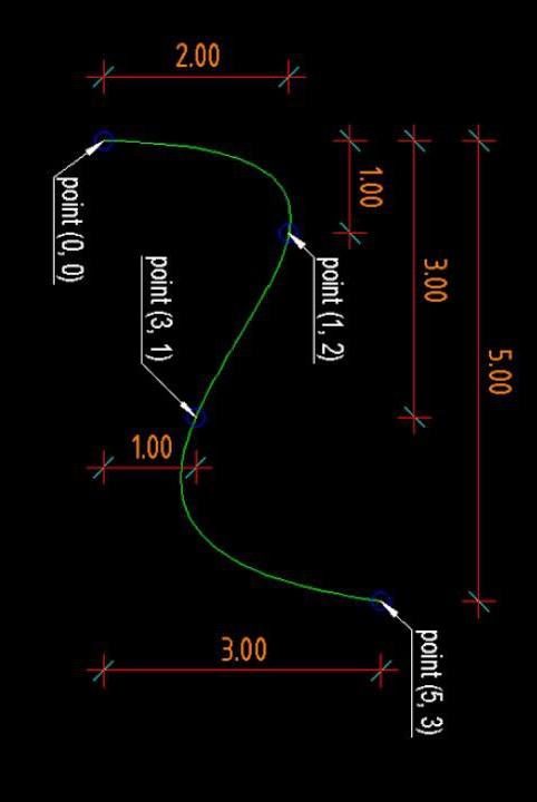 Solved 2.00 * 1.00 3.00 5.00 point (1, 2) point (3, 1) point | Chegg.com