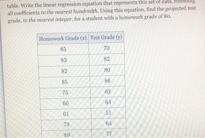Solved A mathematics teacher wanted to see the correlation | Chegg.com