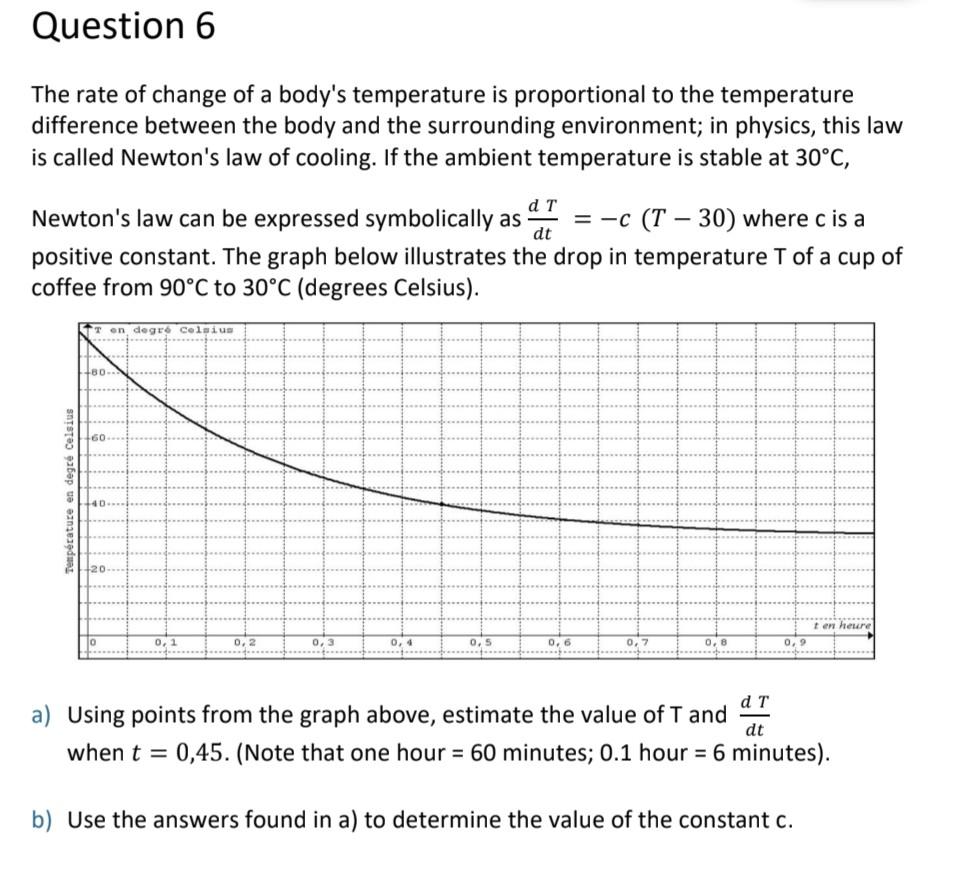 Solved The rate of change of a body's temperature is | Chegg.com