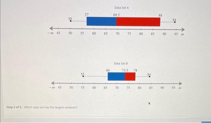 Solved Step 2 of 2: Which data set has the largest | Chegg.com