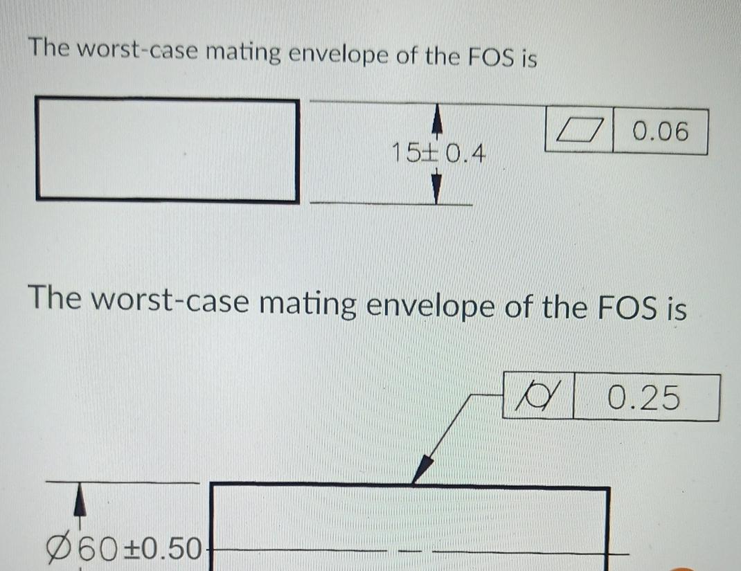 The worst-case mating envelope of the FOS isThe | Chegg.com