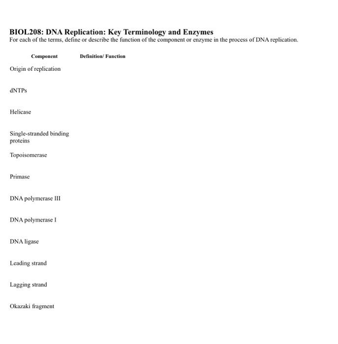 Solved BIOL208: DNA Replication: Key Terminology and Enzymes | Chegg.com
