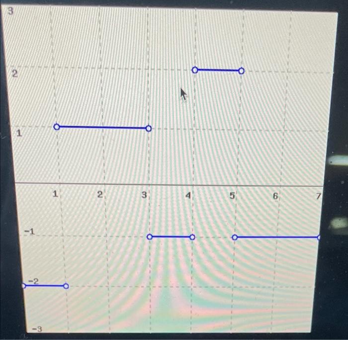 Solved (1 point) Assume f' is given by the graph below. | Chegg.com