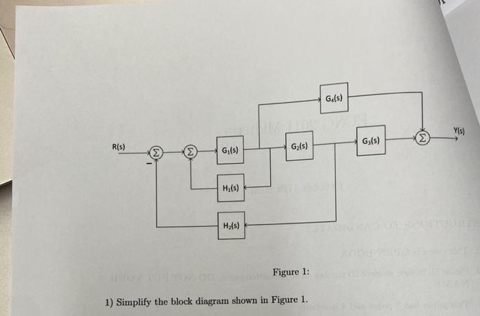 Solved Figure 1: 1) Simplify the block diagram shown in | Chegg.com
