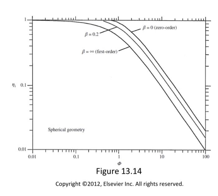 Solved 1. Total effectiveness factor for 1st order | Chegg.com