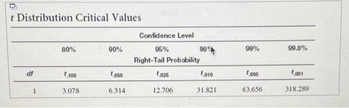 Solved t-tablet Distribution Critical Valuest-tablet-tableA | Chegg.com