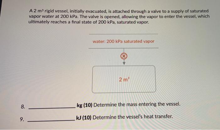 Solved A 2 m3 rigid vessel, initially evacuated, is attached | Chegg.com