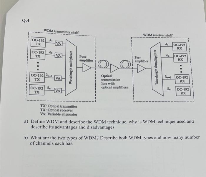 Solved a) Define WDM and describe the WDM technique, why is | Chegg.com