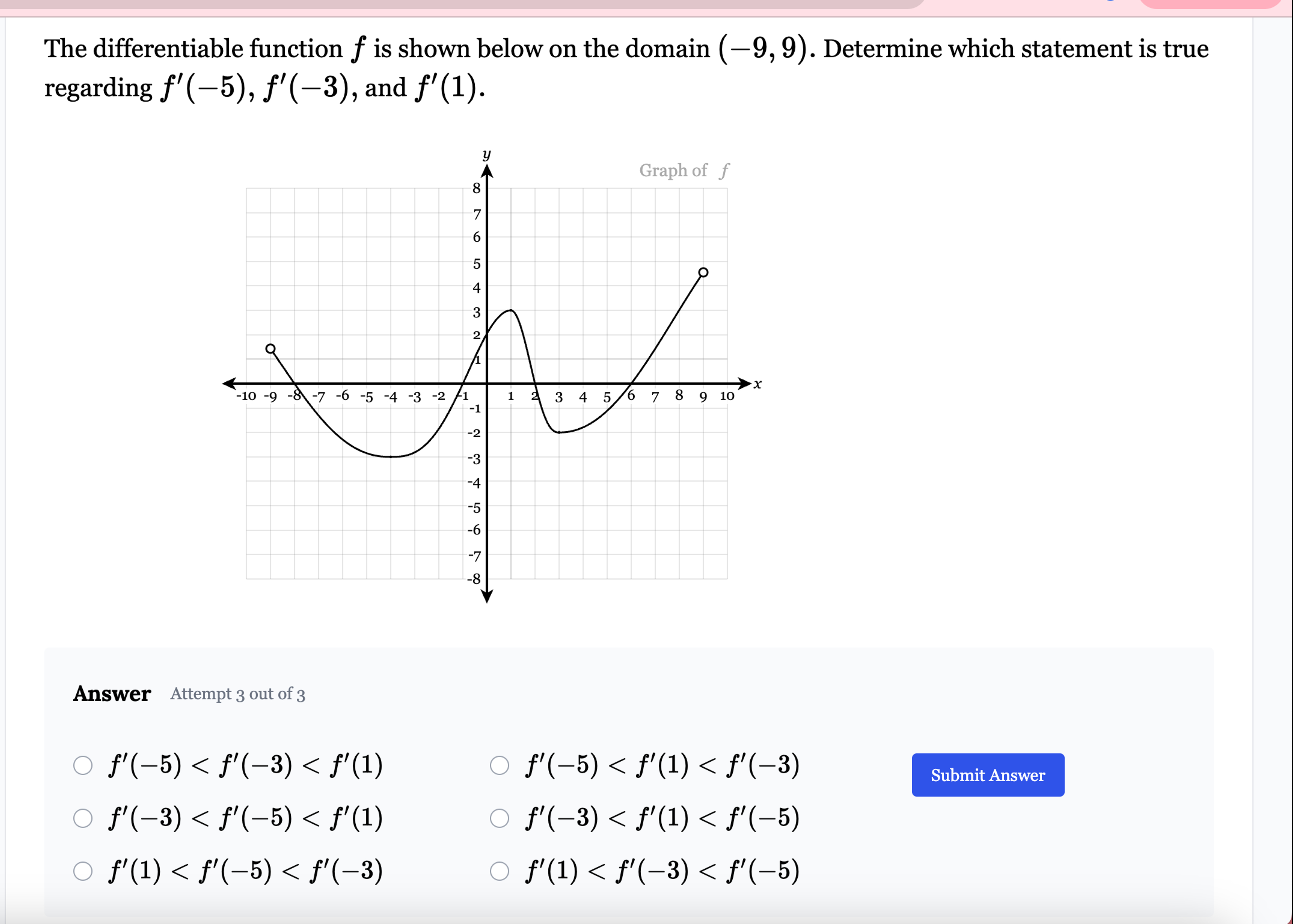Solved The differentiable function f ﻿is shown below on the | Chegg.com
