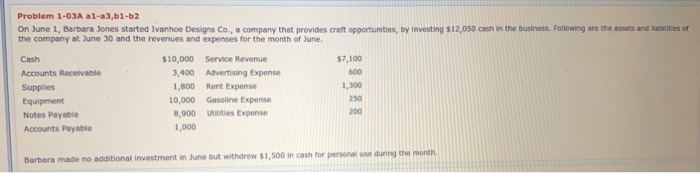 Solved Problem 1-03A al-a3,b1-b2 On June 1, Barbara Jones | Chegg.com