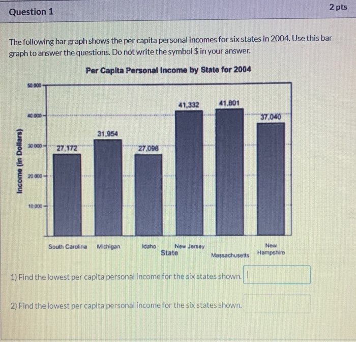 Solved 2 pts Question 1 The following bar graph shows the | Chegg.com