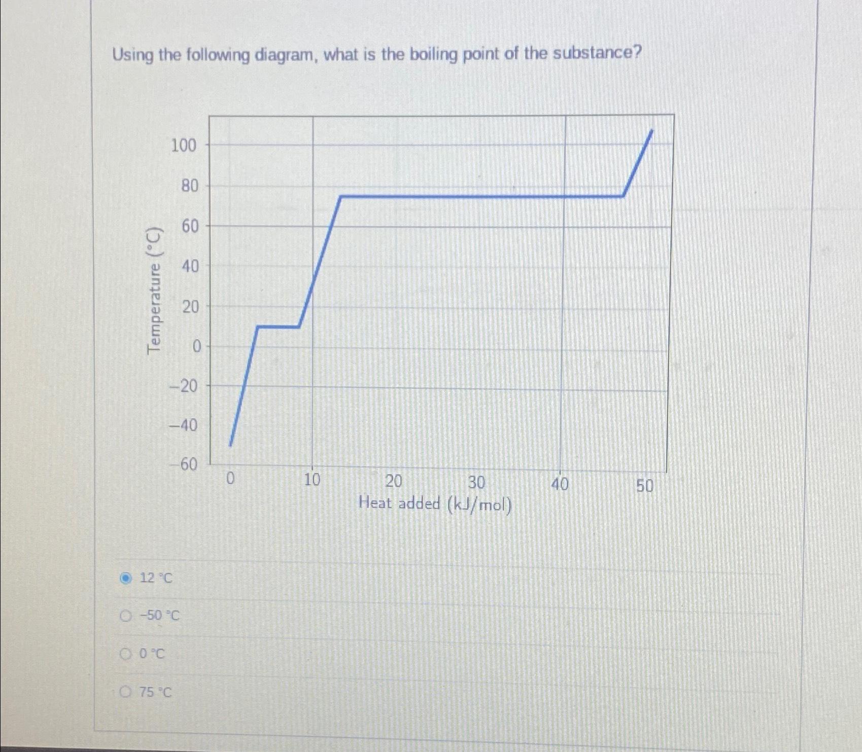 Solved Using the following diagram, what is the boiling | Chegg.com