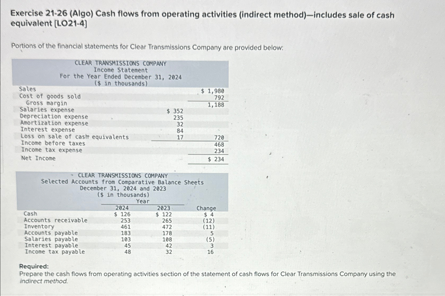 Solved Exercise 21-26 (Algo) ﻿Cash flows from operating | Chegg.com