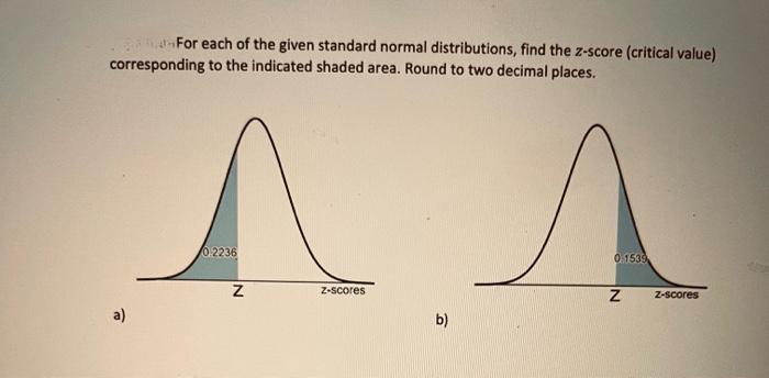 Solved For each of the given standard normal distributions, | Chegg.com