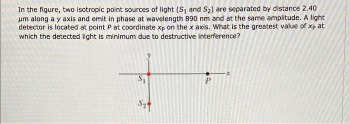 Solved In the figure, two isotropic point sources of light | Chegg.com
