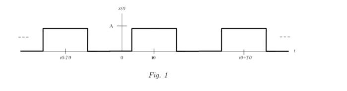 Solved Use Fourier transform to find the spectrum of the | Chegg.com