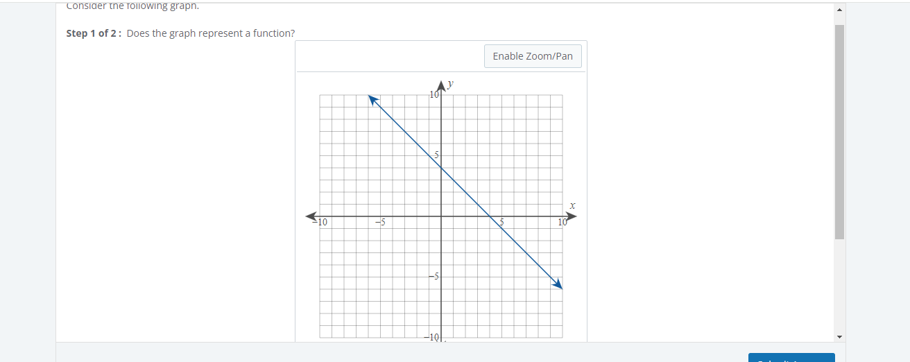 Solved Consider the tollowing grapn.Step 1 ﻿of 2: Does the | Chegg.com