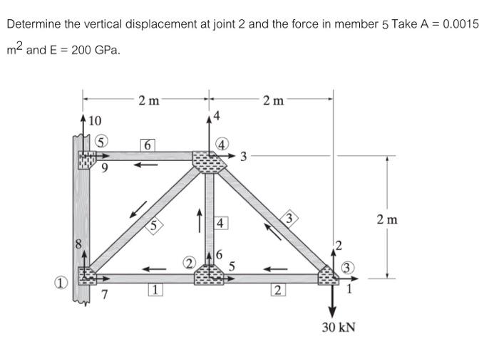 Solved Determine the vertical displacement at joint 2 and | Chegg.com