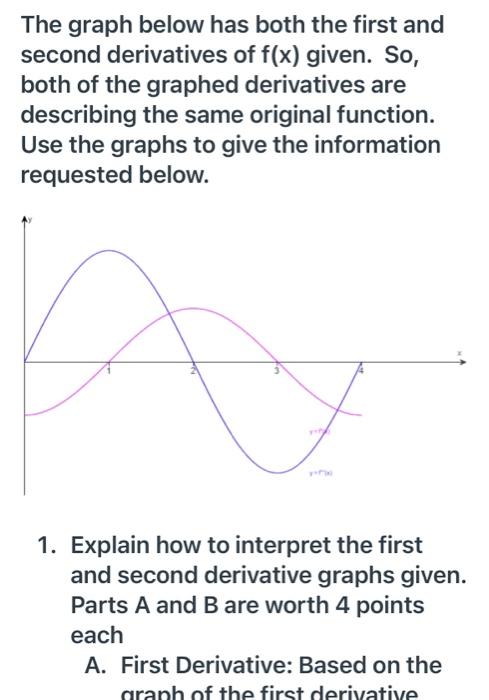 Solved The graph below has both the first and second | Chegg.com