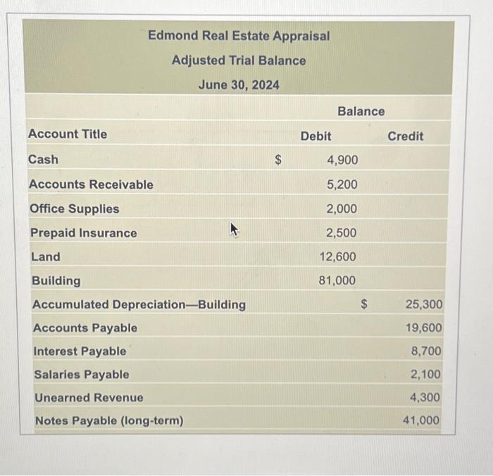 Solved \begin{tabular}{ll|l} \multicolumn{2}{c}{ Cash } \\ | Chegg.com