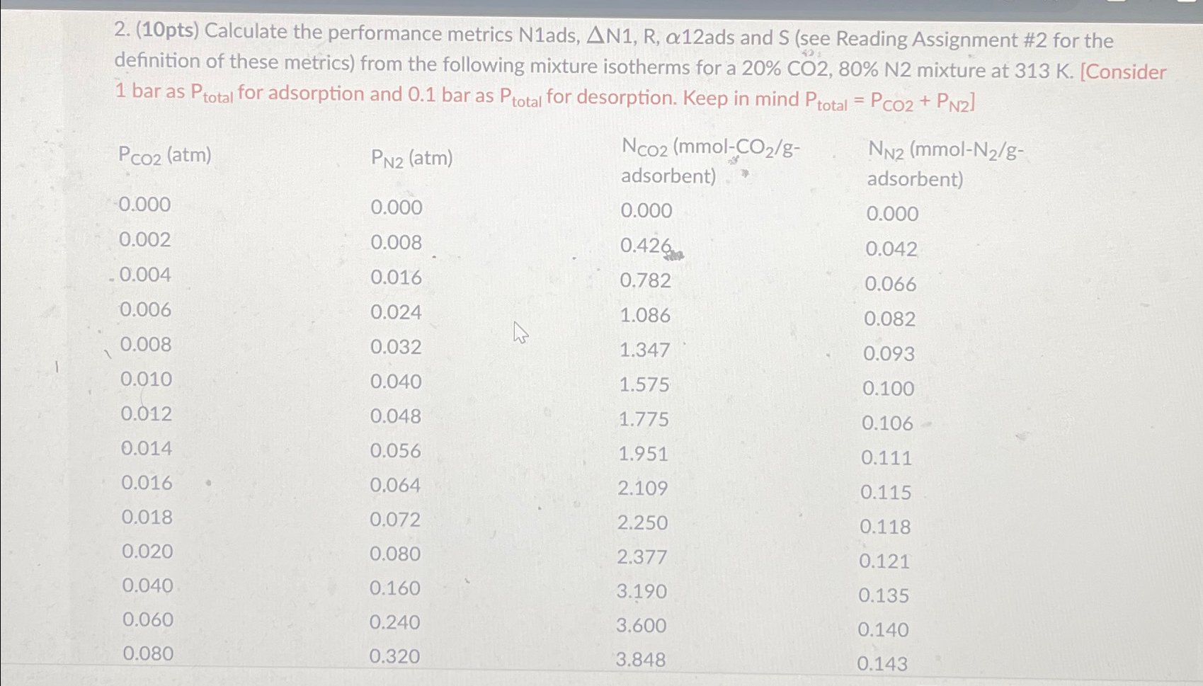 Solved (10pts) ﻿Calculate the performance metrics N1ads, | Chegg.com