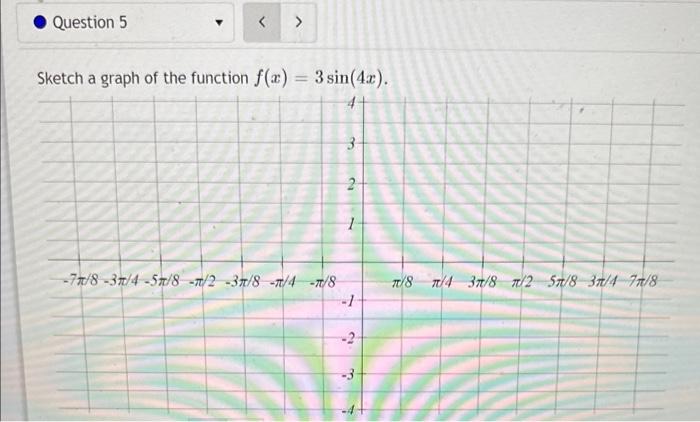 Solved f(x)=3sin(4x)Draw the following graph on the interval | Chegg.com