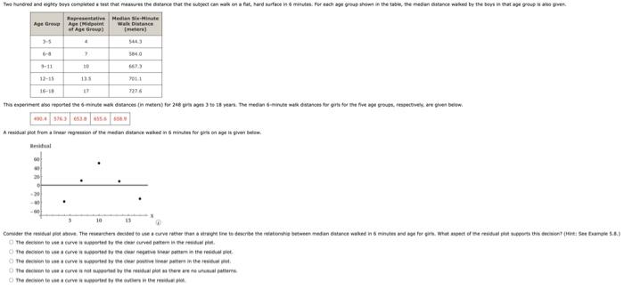 Solved A nevidual plot from a lines regseution of the medan | Chegg.com