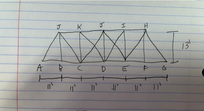 develop a load diagram using load tracing for truss, | Chegg.com