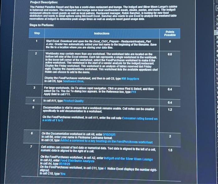 Solved Project Description: The Painted Paradise Resort and | Chegg.com