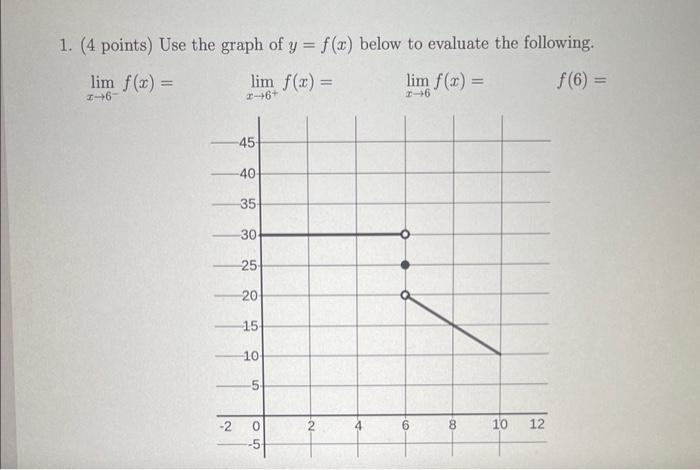 Solved 1. (4 points) Use the graph of y=f(x) below to | Chegg.com