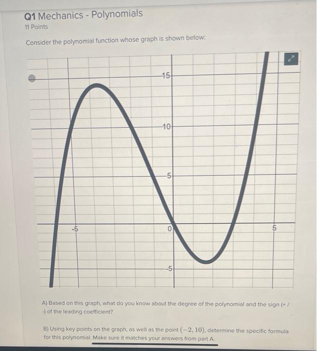 Solved Consider the polynomial function whose graph is shown | Chegg.com