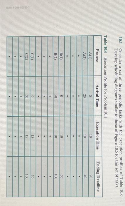 10.1 Consider a set of three periodic tasks with the | Chegg.com