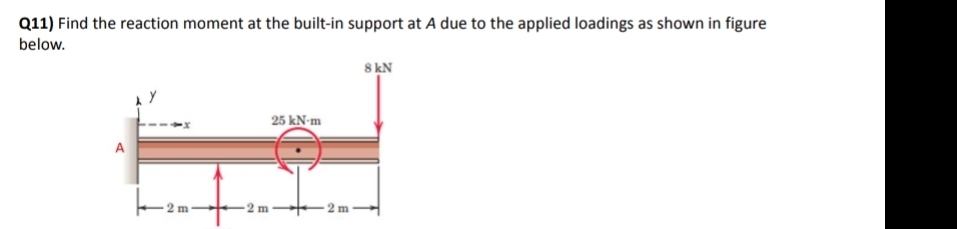 Solved Q11) ﻿Find the reaction moment at the built-in | Chegg.com