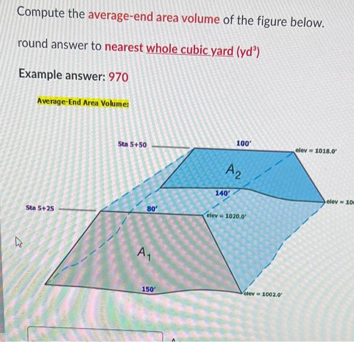 Solved Compute the average-end area volume of the figure | Chegg.com