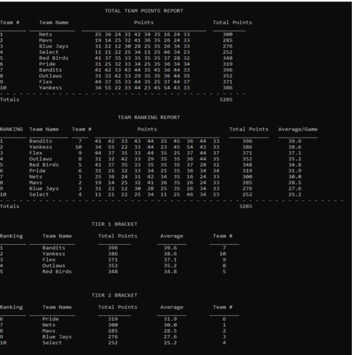Solved write a C++ program that displays the following | Chegg.com