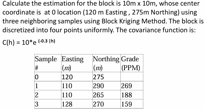 Solved by an EXPERT Calculate the estimation for the block is 10m×10m, | Chegg.com