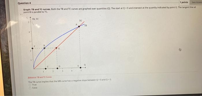 Solved Question 4 1 points Save Graph: TB and TC curves. | Chegg.com