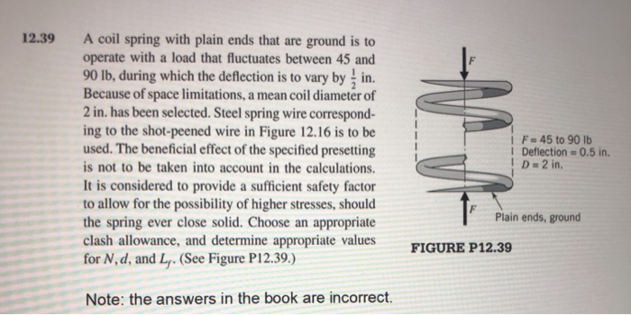 Solved 12.39 A coil spring with plain ends that are ground | Chegg.com
