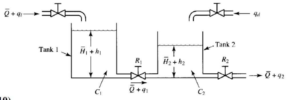 Solved Find the mathematical model and the transfer function | Chegg.com