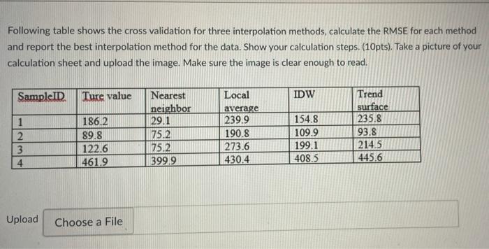 Solved Following table shows the cross validation for three | Chegg.com