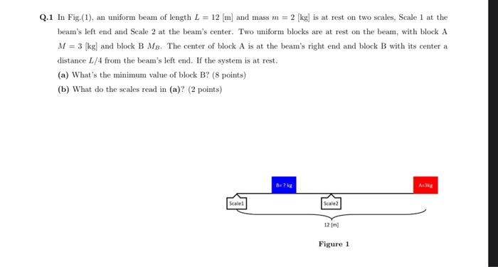 Solved Q.1 In Fig.(1), an uniform beam of length L=12[ m] | Chegg.com