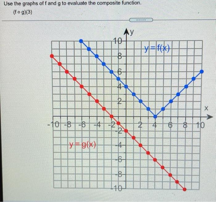 Solved Use the graphs off and g to evaluate the composite | Chegg.com