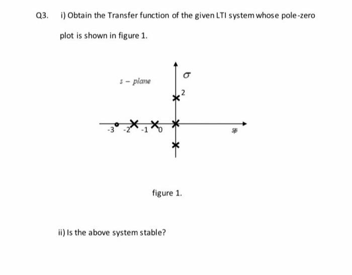 Solved 3. i) Obtain the Transfer function of the given LTI | Chegg.com