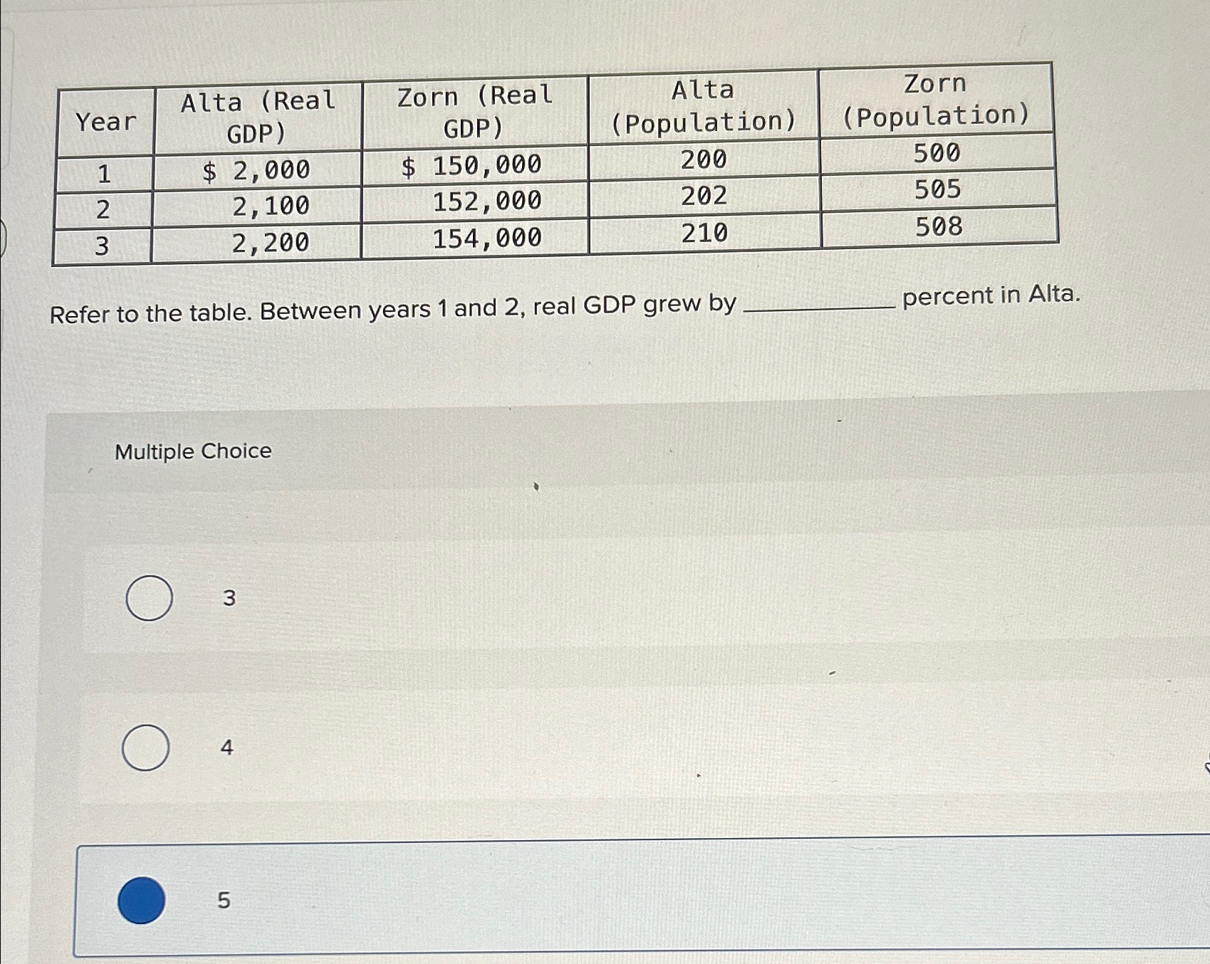 Solved \table[[Year,\table[[Alta (Real],[GDP)]],\table[[Zorn | Chegg.com