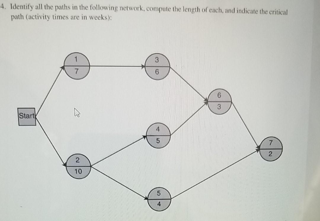 Solved 4. Identify all the paths in the following network, | Chegg.com