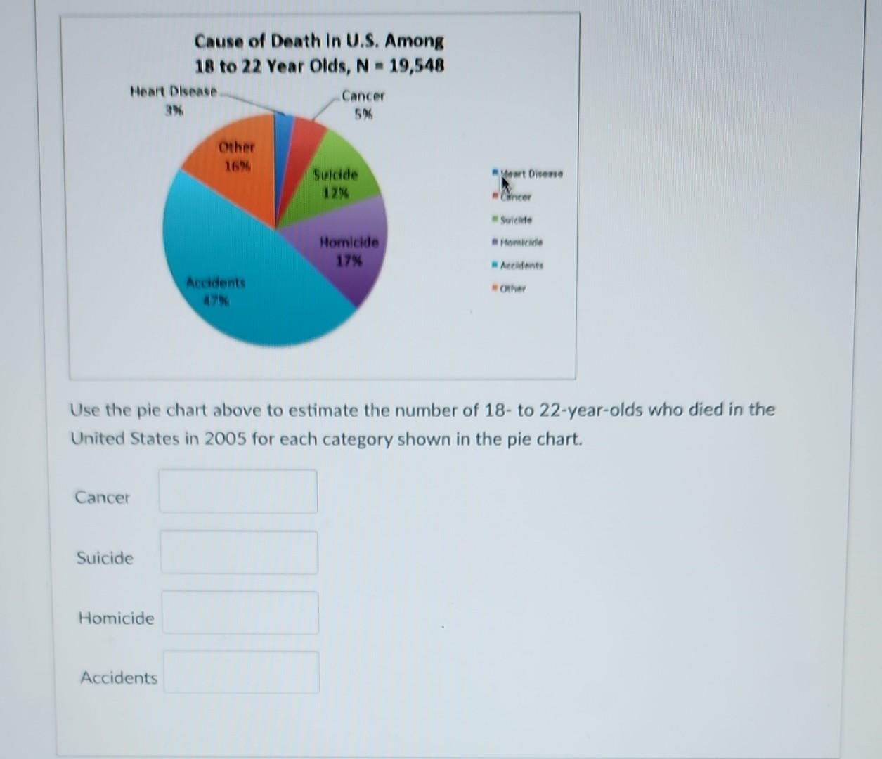 Solved Use the pie chart above to estimate the number of 18 | Chegg.com